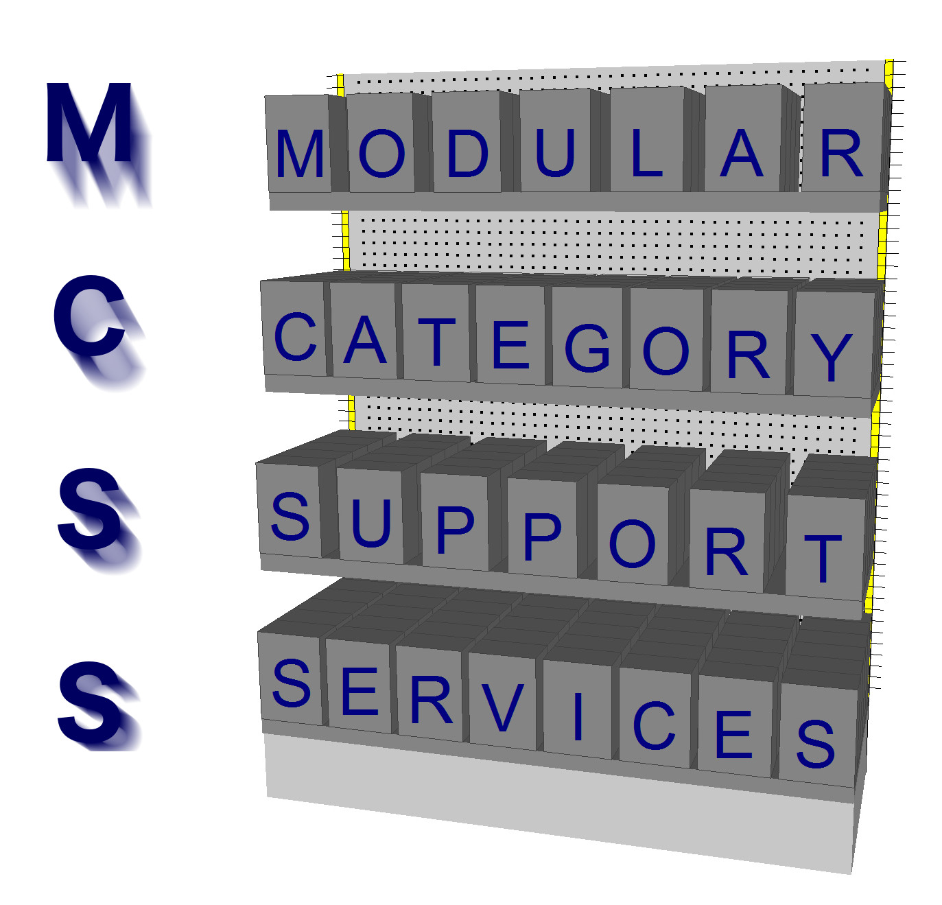 Modular & Category Support Services